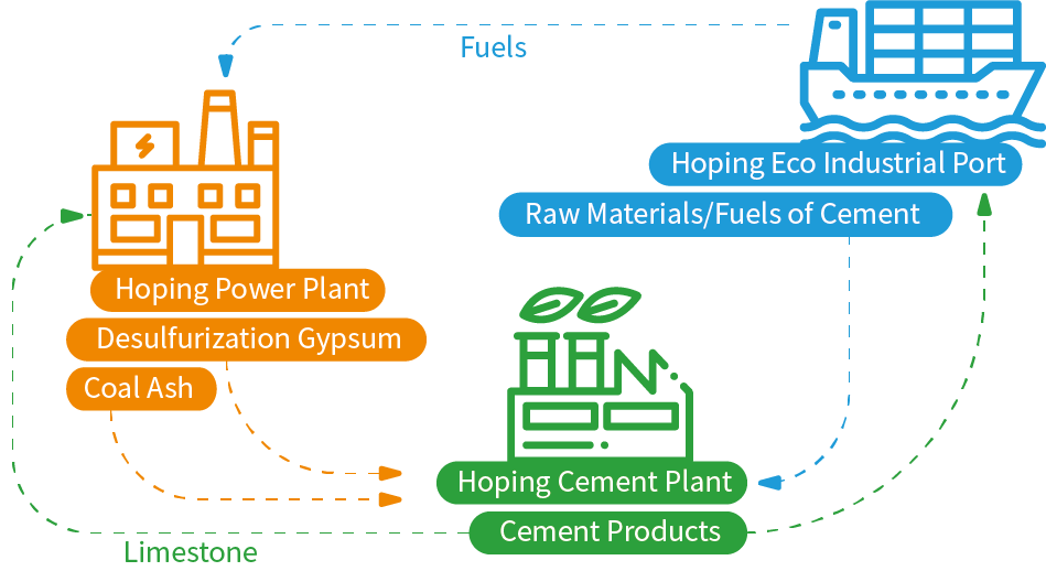 Hoping Low-carbon Green Energy Park | Resource Recycling | TCC GROUP ...